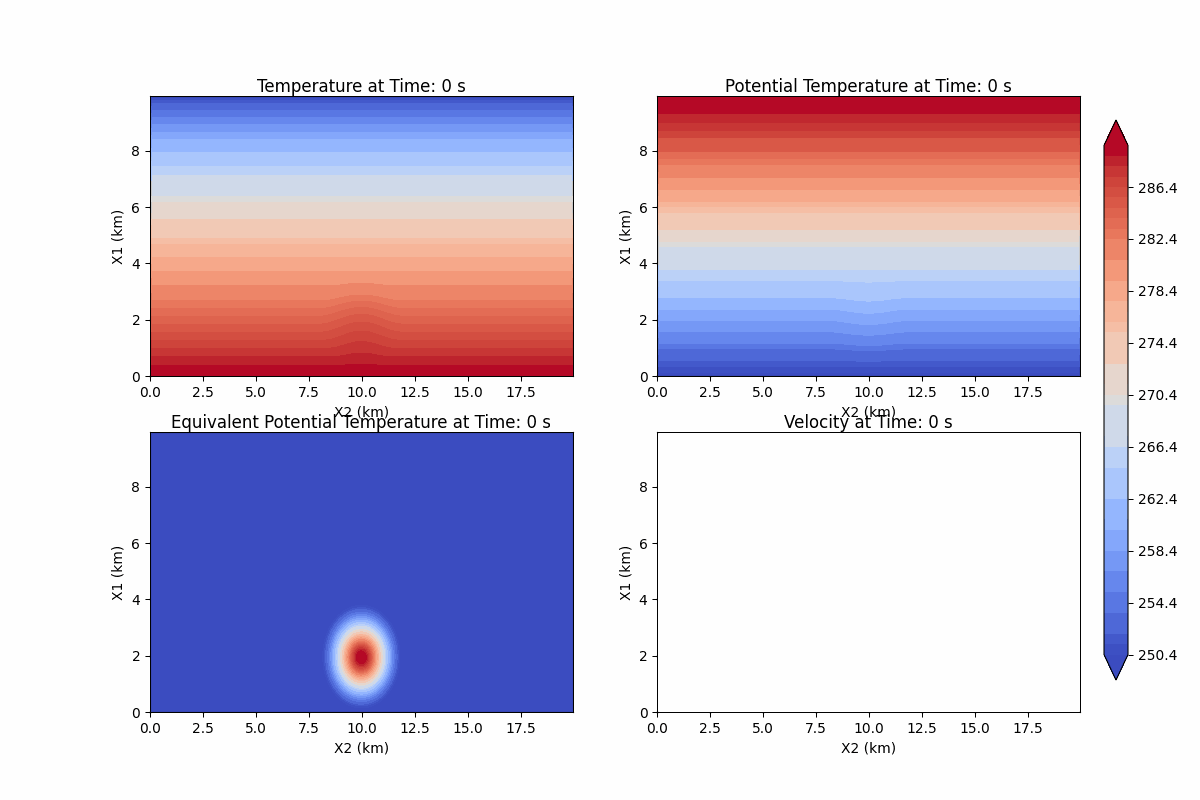 Canoe Example#3：Bryan Moist Uprising Bubble | Jiheng's Space